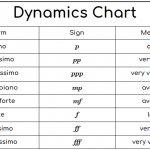 Dynamic markings in music - Empeda Music