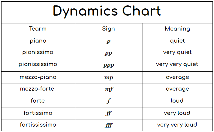 Dynamic markings in music - Empeda Music