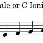 Understanding all seven diatonic scales - Empeda Music